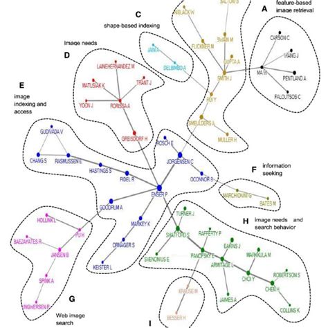 Multiple Input Neuron 16 Download Scientific Diagram