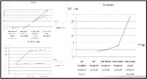 Synchronization Of Mutex Pulse Message And Semaphore Download
