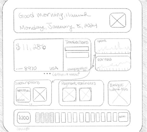 Interactive Finance Dashboard Behance