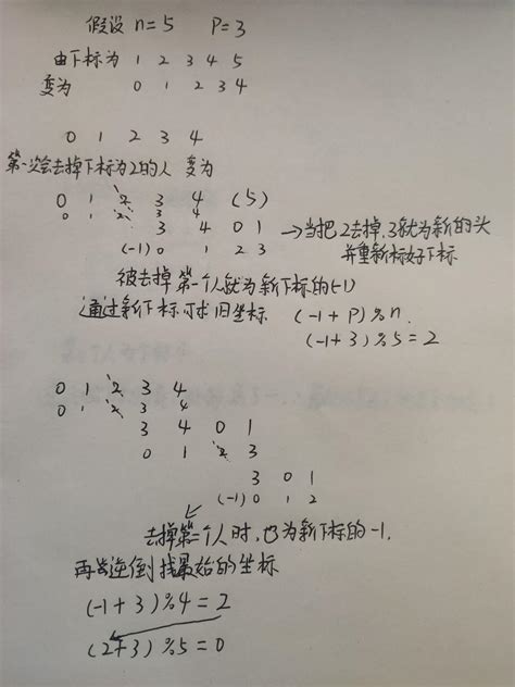 约瑟夫环问题java语言怎么在约瑟夫环问题中解决按退出顺序输出每个退出人的原序号数据间以一 Csdn博客 约瑟夫环问题java语言怎么在约瑟夫环问题中解决按退出顺序输出每个退出人的原序号数据间以一 Csdn博客