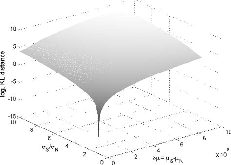 Figure 1 From Improved Voice Activity Detection Combining Noise Reduction And Subband Divergence