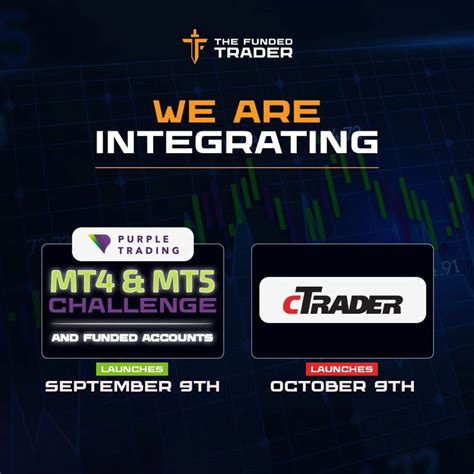 the funded trader new broker update integration of mt4 and mt5