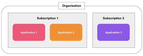 Take A Tour Of Pendo Pendo Help Center