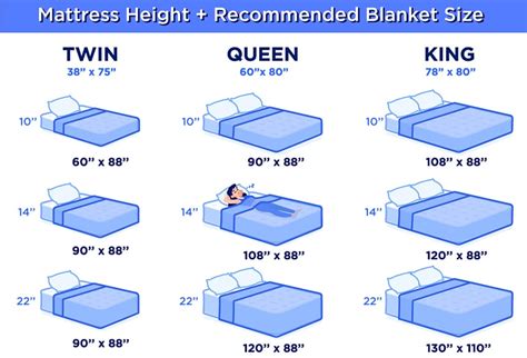 Us Blanket Size Dimensions Chart