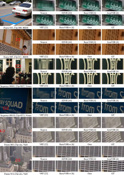 figure 1 from rethinking alignment in video super resolution transformers semantic scholar