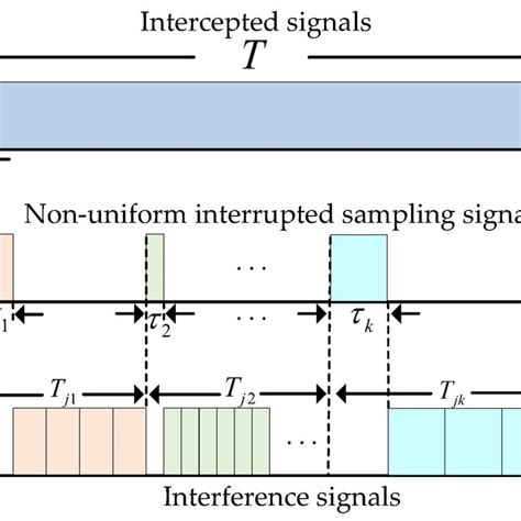Intra Pulse Frequency Agile Waveform Timefrequency Diagram Download Scientific Diagram