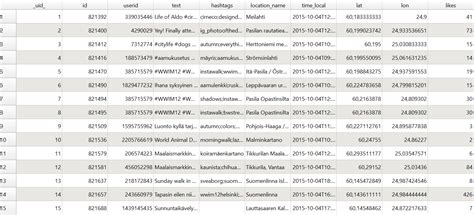 Postgis Sql Syntax Error In Qgis Near Delete Geographic