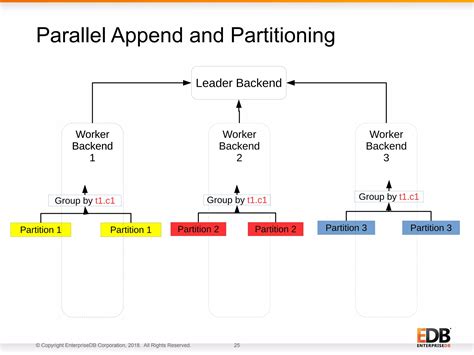 query optimization techniques for partitioned tables ppt