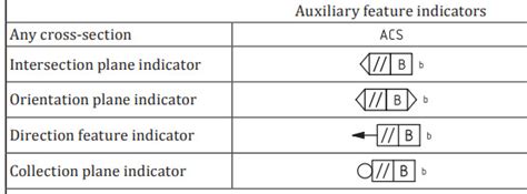 Gdandt Intersection Plane Indicator