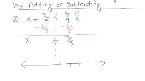 Alg 1 Notes Lesson 32 Solving Inequalities By Adding Or Subtracting