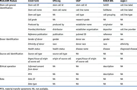 cross reference table for integration of four databases according to download scientific