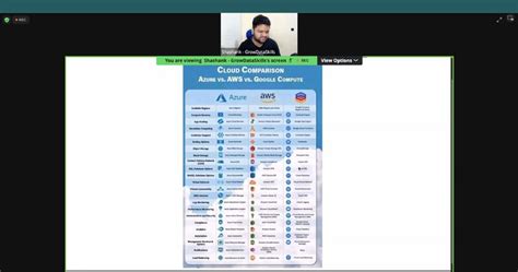 Interview Questions On Snowflake Features And Functionalities Grow Data Skills Posted On The