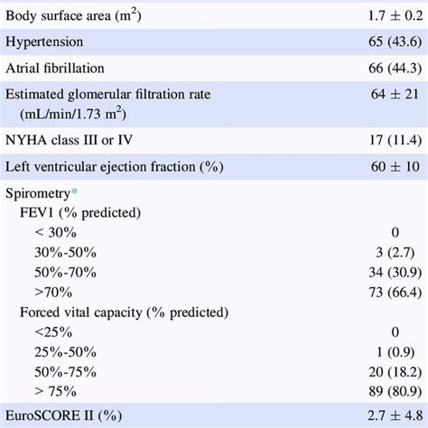 Overview Of The Cardiopulmonary Bypass Cpb And Venovenous Download Scientific Diagram