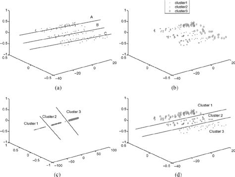 A Dataset Containing Three Lines Of Points In 3d Space A Original