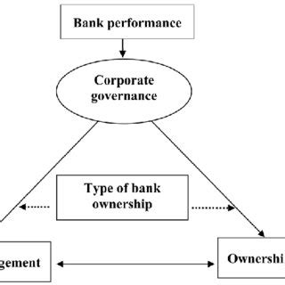 Conceptual Framework The Gap Model Download Scientific Diagram