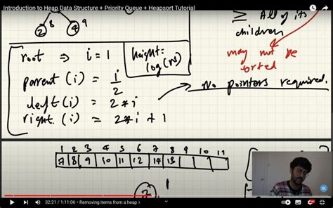 lakshman sai on linkedin 100daysofcodedsa dsa progress programming coding…