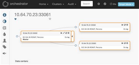 Mysql Innodb Replicaset과 Orchestrator 결합하기