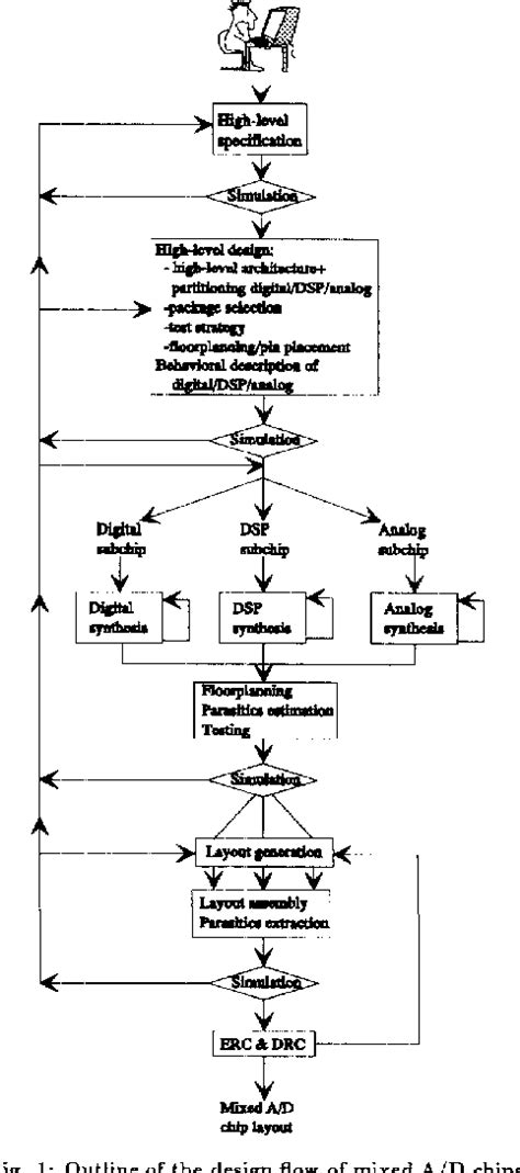 Figure 1 From A Methodology For Analog High Level Synthesis Semantic Scholar