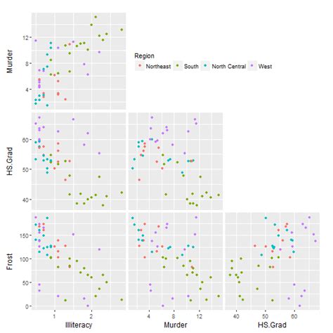 R Incorporate Standalone Legend In Ggpairs Take 2 Stack Overflow