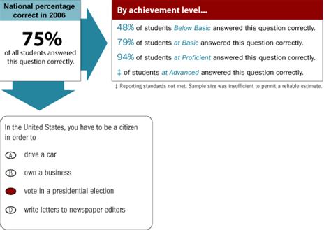 Multiple Choice Sample Questions