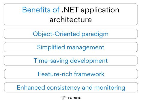Understanding The Architecture Of The Net Framework An Overview Turing