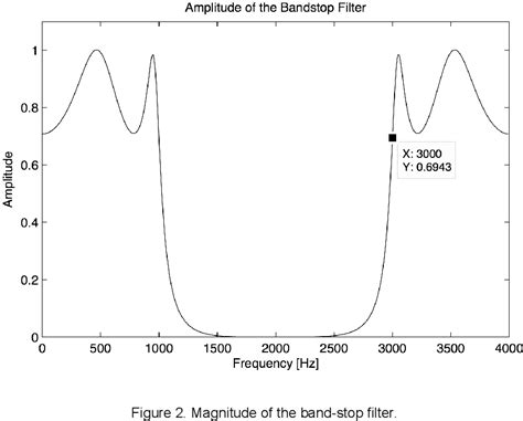 Figure 2 From Z Transformation By Pascal Matrix And Its Applications In
