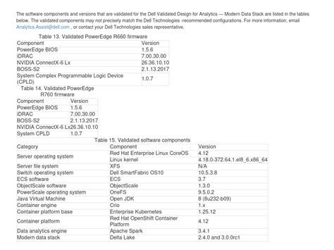 Software Components Design Guide—modern Data Stack With Red Hat