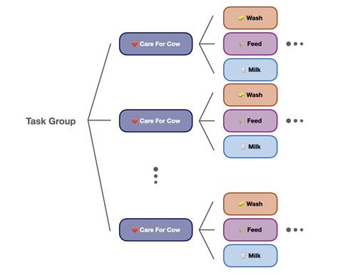 Swift Concurrency Part 2 Structured Concurrency Its Me Cam
