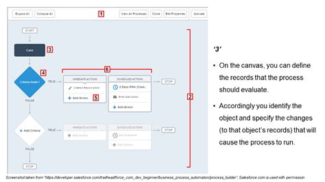 Salesforce Process Builder Sfdc Forum
