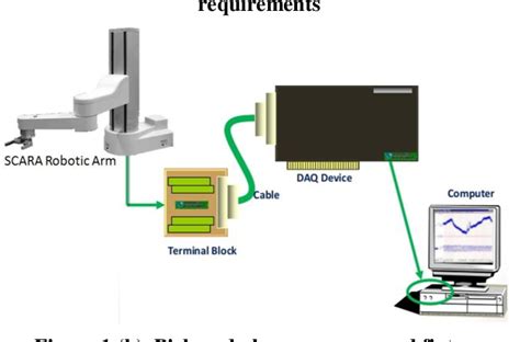 Figure 1 From Fixed Task Scheduling Of Industrial Robot Using Genetic Algorithm Based Travelling