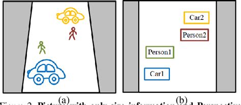 Figure 1 From Long Range Outdoor Depth Estimation Using Perspective