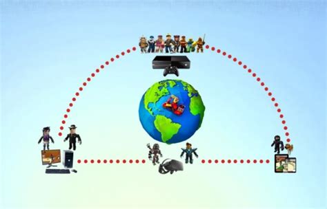 Roblox Introduces Cross Platform Play For Xbox One Players