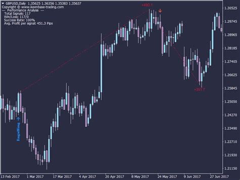 Candlestick Patterns Indicator MT MT Boost Your Trading Now