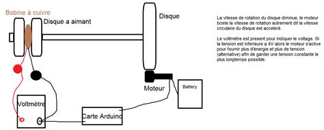Automatiser un moteur Français Arduino Forum