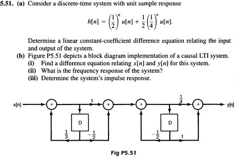 Solved This Is A Practice Question From The Signals And