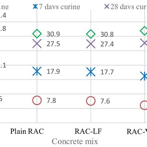 Compressive Strength Development Of The Investigated Concrete Mixes Download Scientific Diagram
