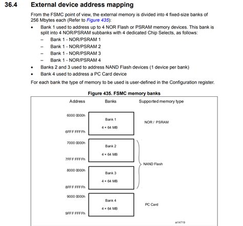 Stm32 Без страху Stm32 Бібліотека дисплею Ili9341 по інтерфейсу Fsmc