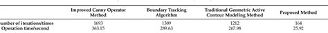 Table 2 From Shoreline Extraction In Sar Image Based On Advanced Geometric Active Contour Model