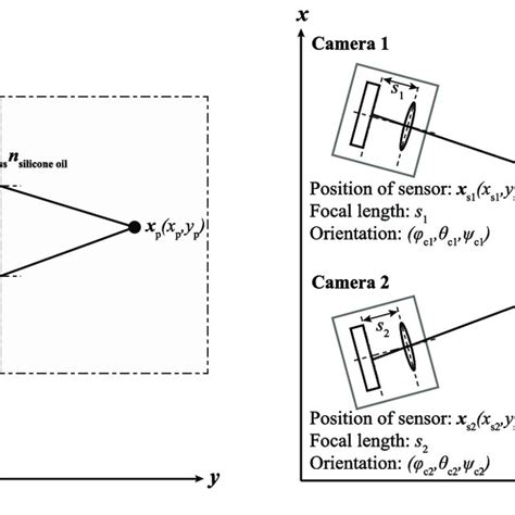 anti symmetry in the scalar field for the first two patterns of the download scientific diagram