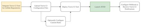 deploying axibase technical writing guidelines axibase time series database use cases atsd