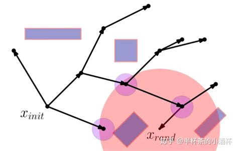 rrt rapidly exploring random tree 算法详解 yejian s blog