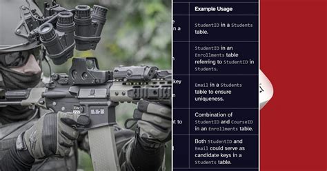 List Sql Server Curated By Mahipal Choudhary Medium