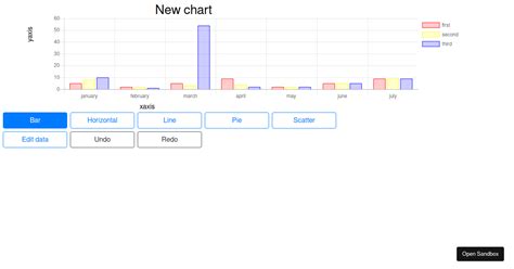 Chartjs Plugin Zoom Examples Codesandbox