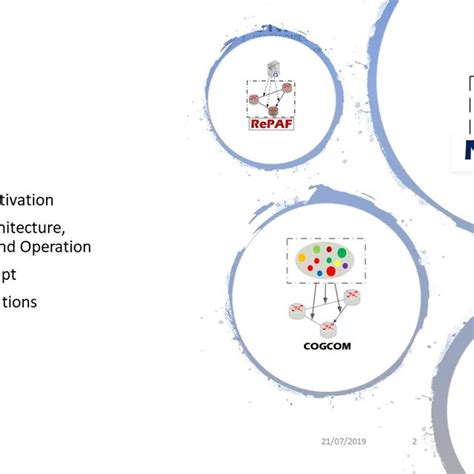Intent Level And Task Level Northbound Api Examples Download Scientific Diagram