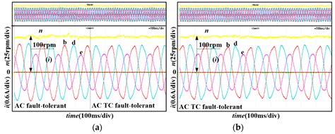 Energies Free Full Text Unified Fault Tolerant Control Strategy With Torque Ripple