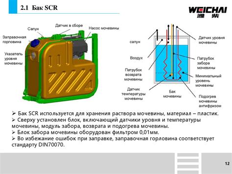 Scr Система каталитического восстановления выхлопных газов на двигателях Weichai Euro 4 And 5