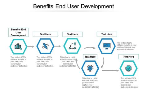 Benefits End User Development Ppt Powerpoint Presentation Gallery Grid Cpb