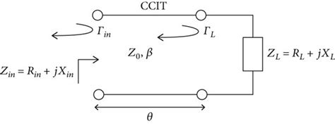 A CCIT Implemented Using A A Standard TL And B A CCITL Download Scientific Diagram