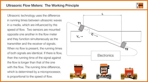 All About Ultrasonic Flow Meters KOBOLD USA