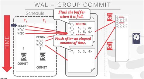 database learning l6：wal 知乎